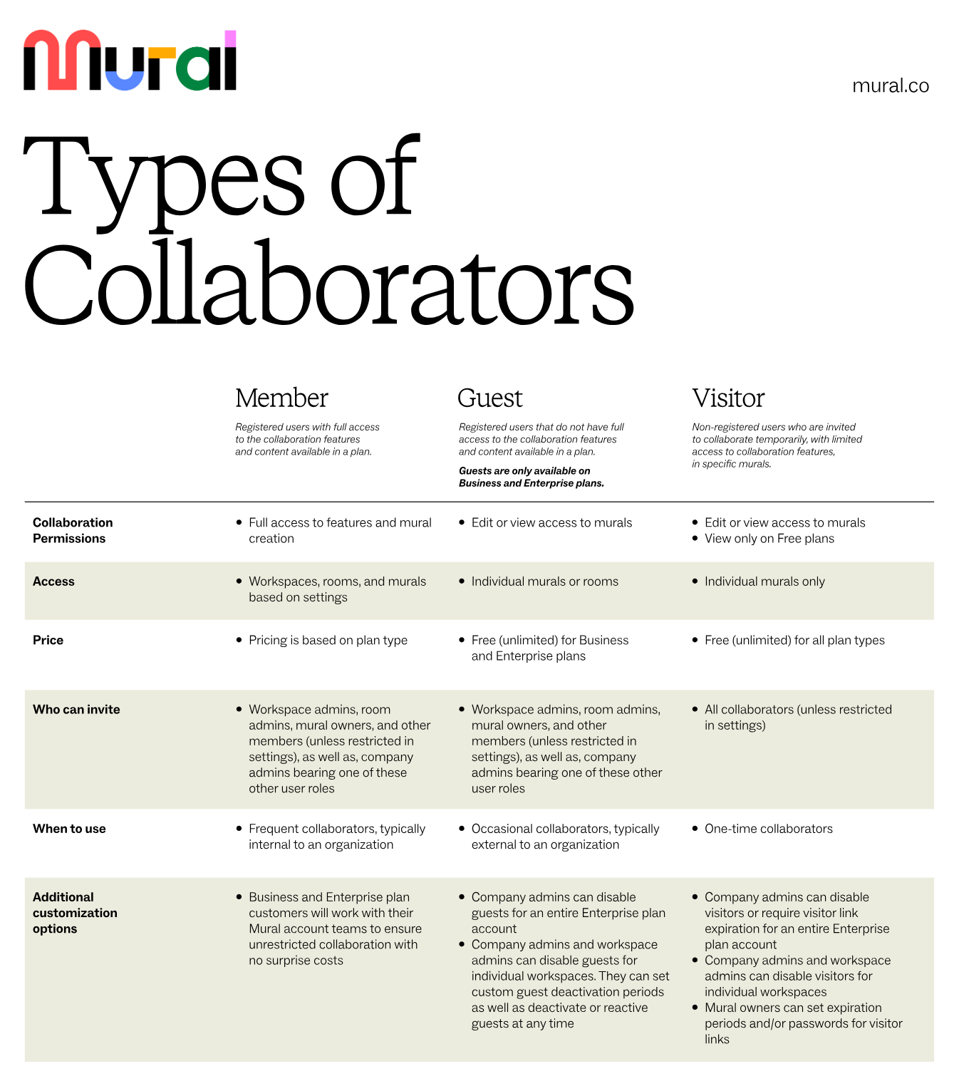 Introduction to collaborator types