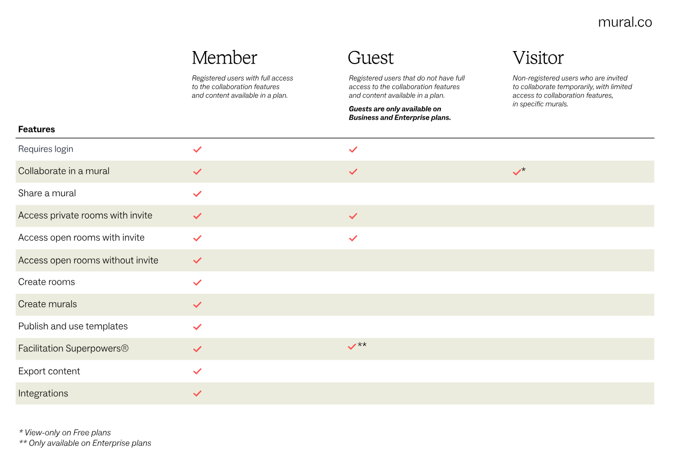 Introduction to collaborator types